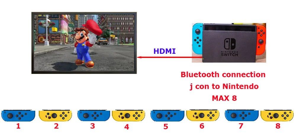 How many controllers can you connect to Nintendo Switch? | Tab-TV