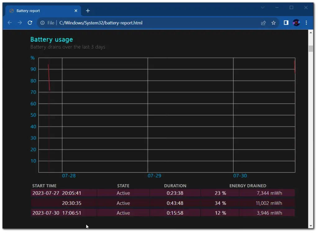 How to check battery health on Windows | Tab-TV