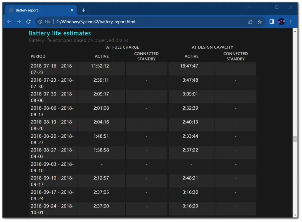 How to check battery health on Windows | Tab-TV
